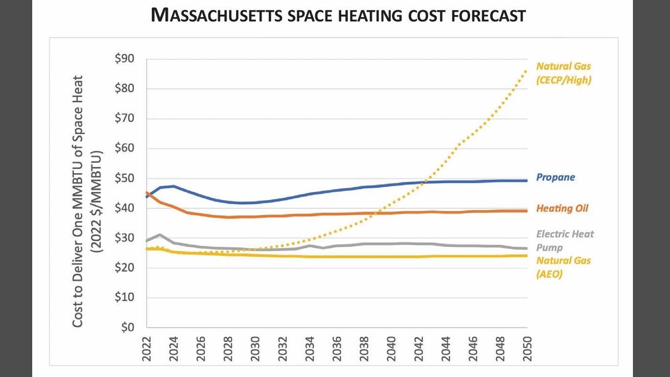 How much could the proposed BERDO cost property owners? - Newton Beacon