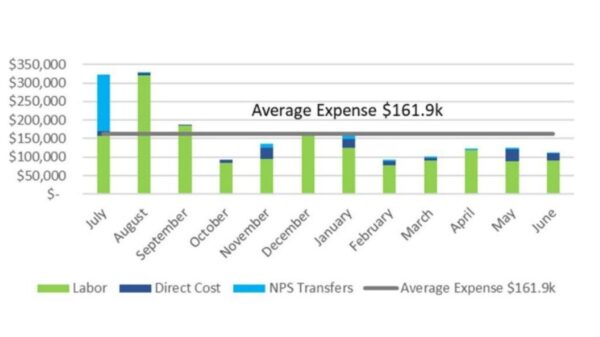 Newton Community Education charts path to a better 2025 - Newton Beacon